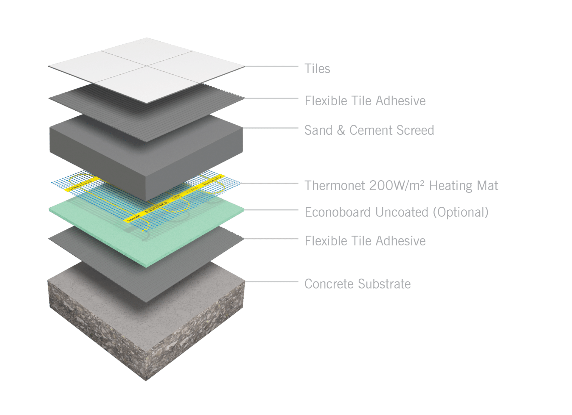 What is a screed? – Thermogroup
